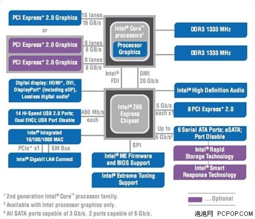 PCIE X4基本满足 主流显卡带宽需求测试-显卡专区