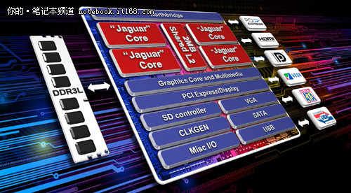 四核新选择 AMD经典四核A6-5200评测-笔记本专区