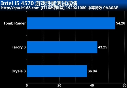 游戏办公两不误 第四代智能i5 4570评测-CPU专区
