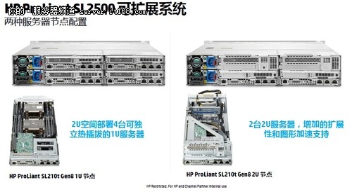 高密度计算 惠普SL2500系列服务器推荐-服务器专区