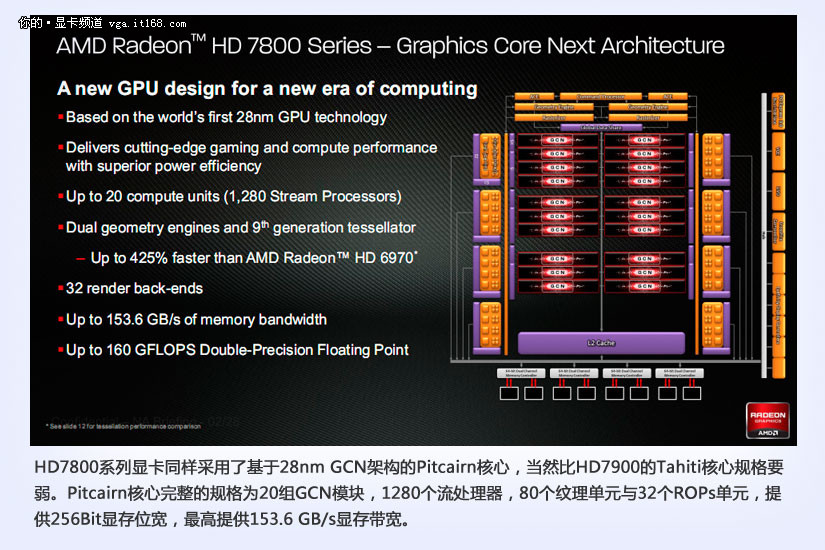 国内终于同步发布 AMD HD7800显卡评测